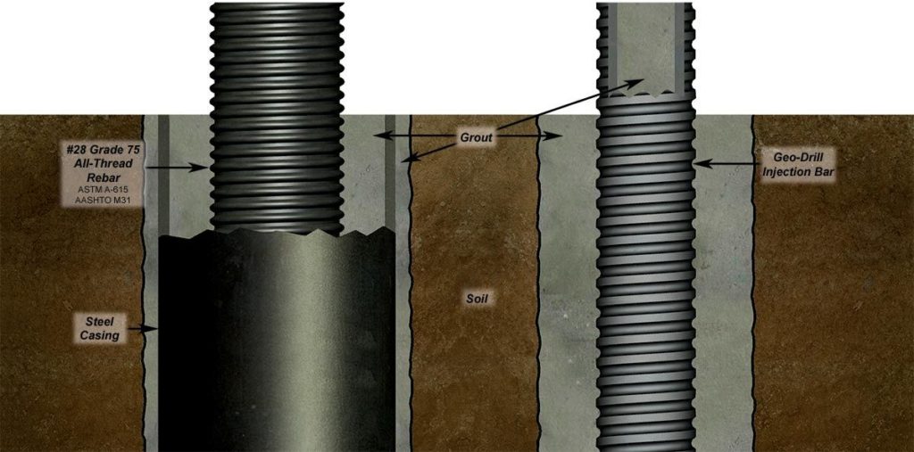 Micropiles – Williams Form Engineering Corp.