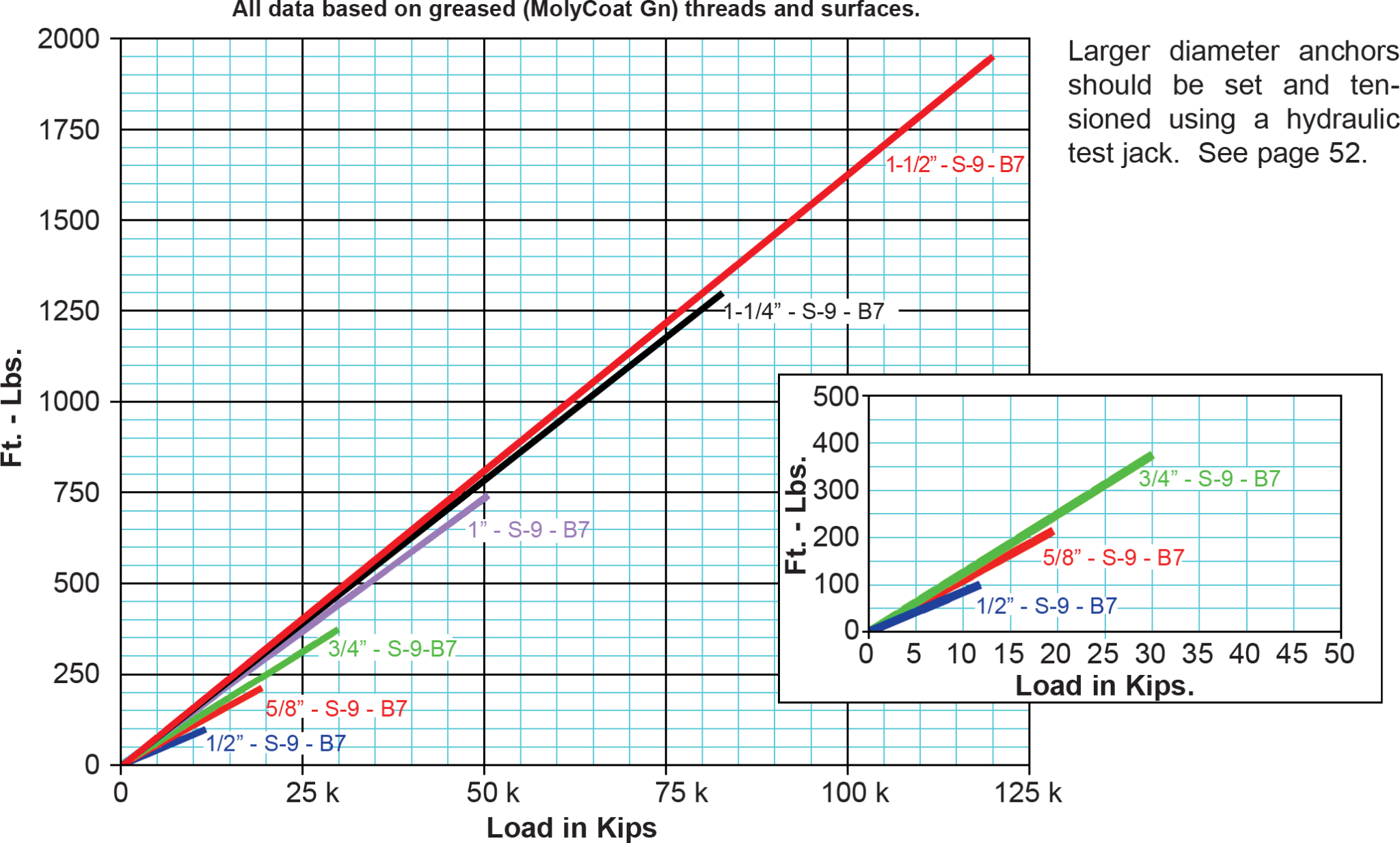 S-9 Undercut Concrete Anchor Installation – Williams Form Engineering Corp.