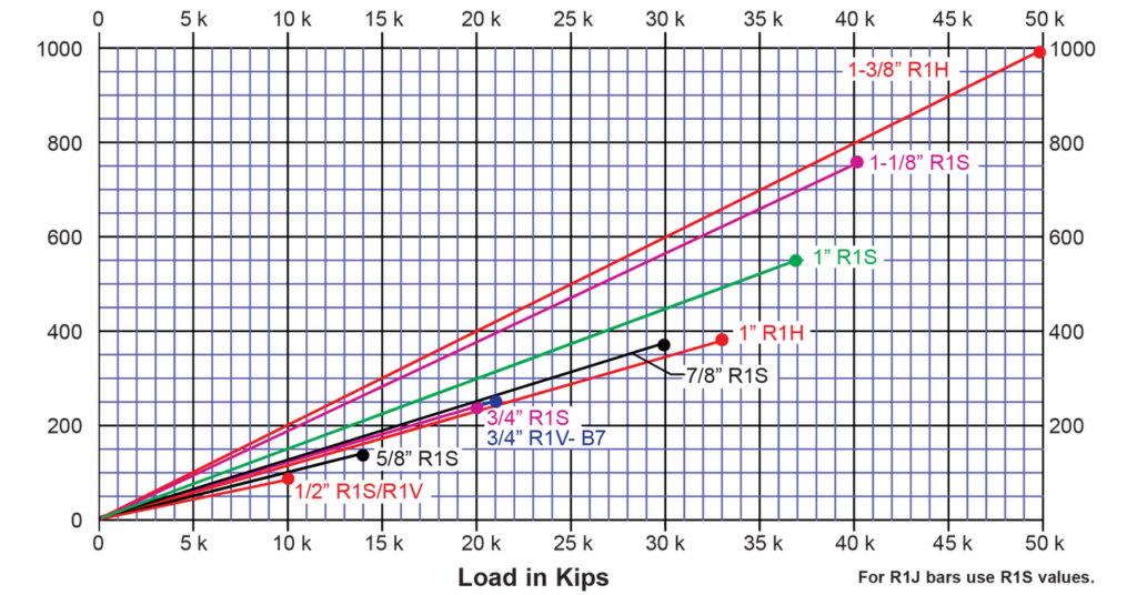 Torquing – Williams Form Engineering Corp.