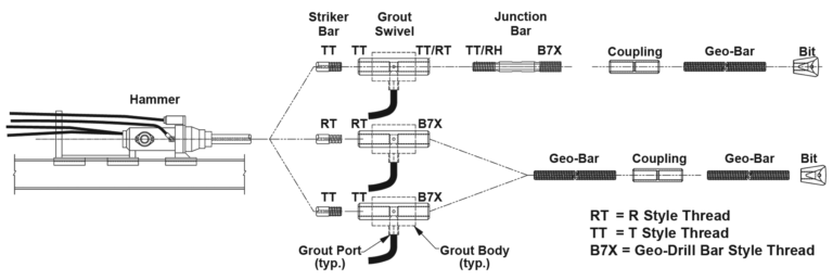 Geo-Drill Installation – Williams Form Engineering Corp.