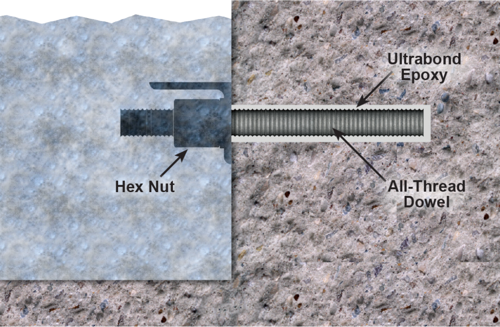 How To Install Concrete Anchors With Epoxy At Cheryl Matthews Blog How To Install Concrete Anchors With Epoxy At Cheryl Matthews Blog