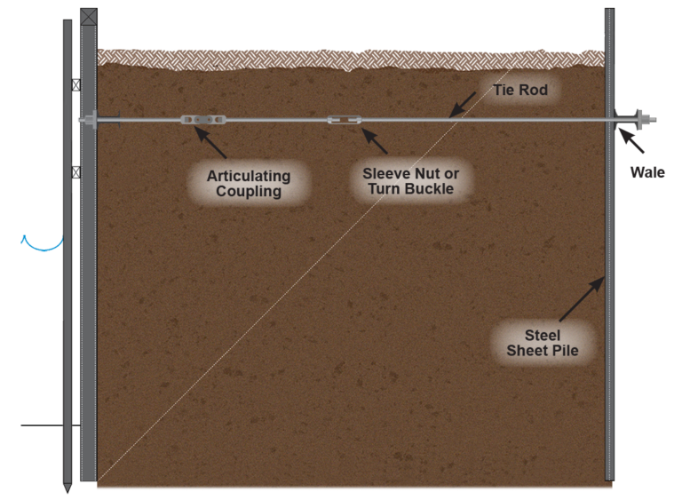 Tie Rods and Tiebacks – Williams Form Engineering Corp.