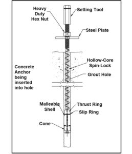 Spin-Lock Concrete Anchor Installation – Williams Form Engineering Corp.