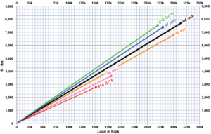 Torquing – Williams Form Engineering Corp.