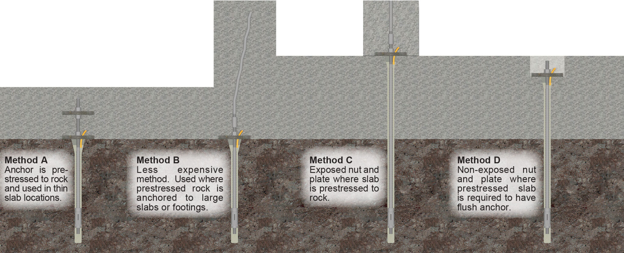Spin-Lock Rock Anchors – Williams Form Engineering Corp.