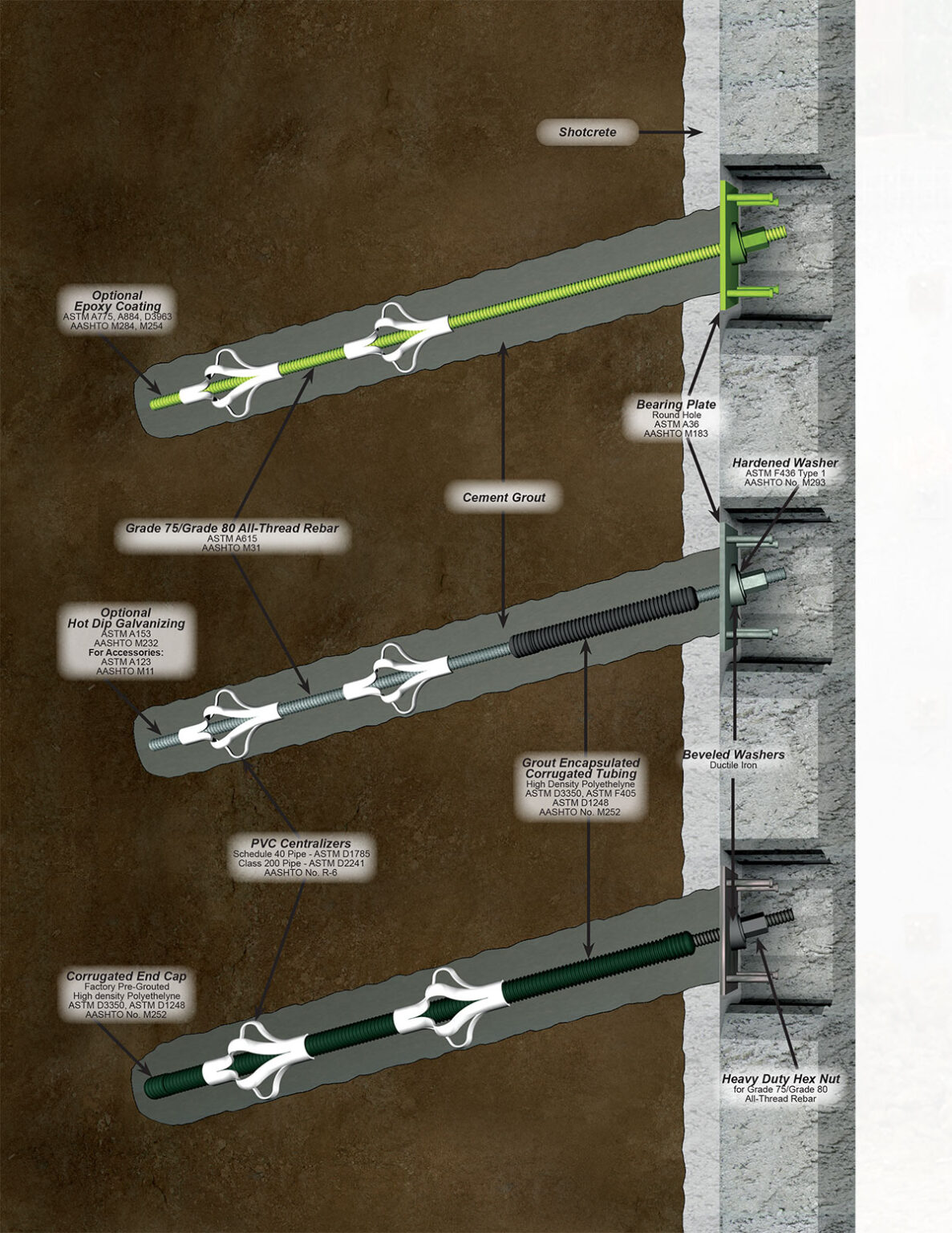 Soil Nails – Strengthening Infrastructure – Williams Form Engineering Corp.